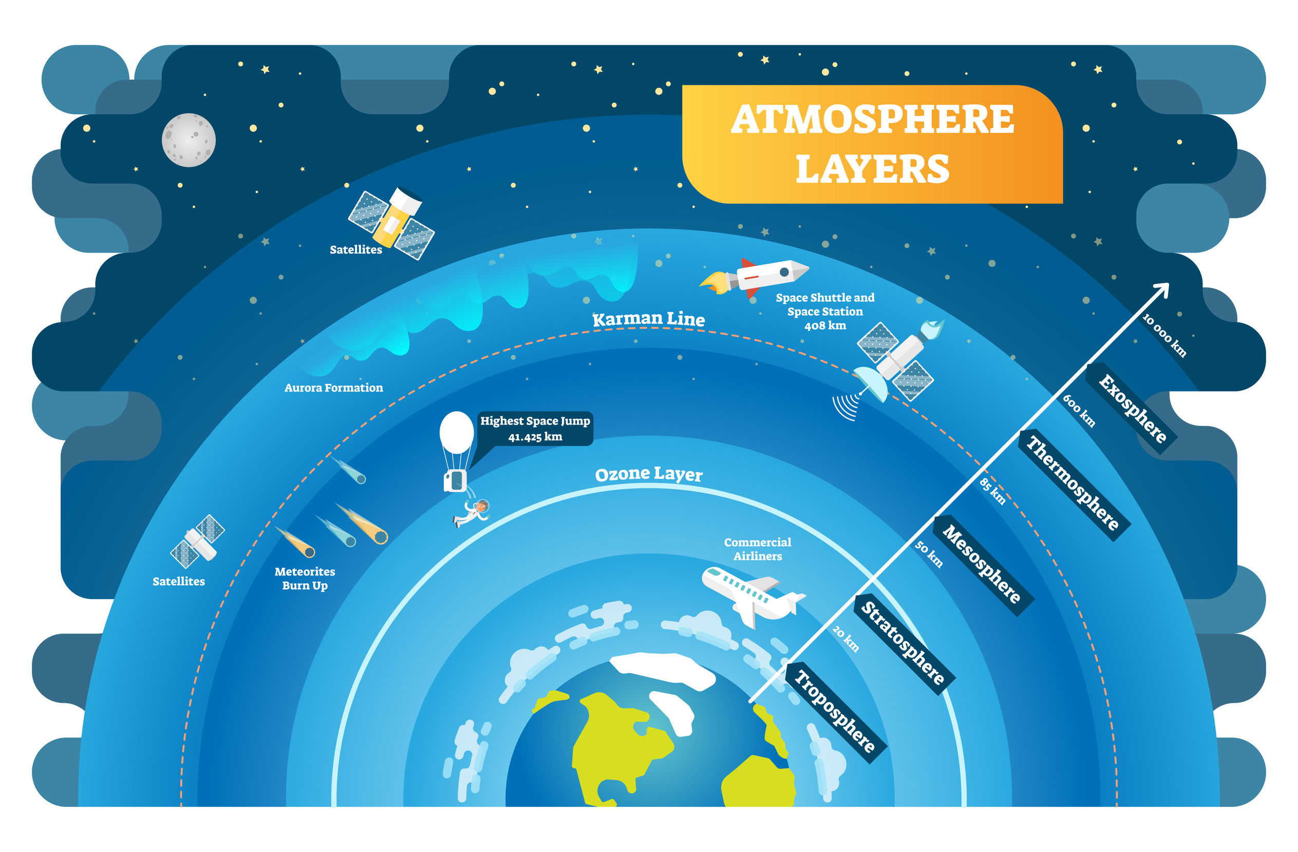 Atmosphere Layers A New Look At The Physics Of Earth's Atmosphere