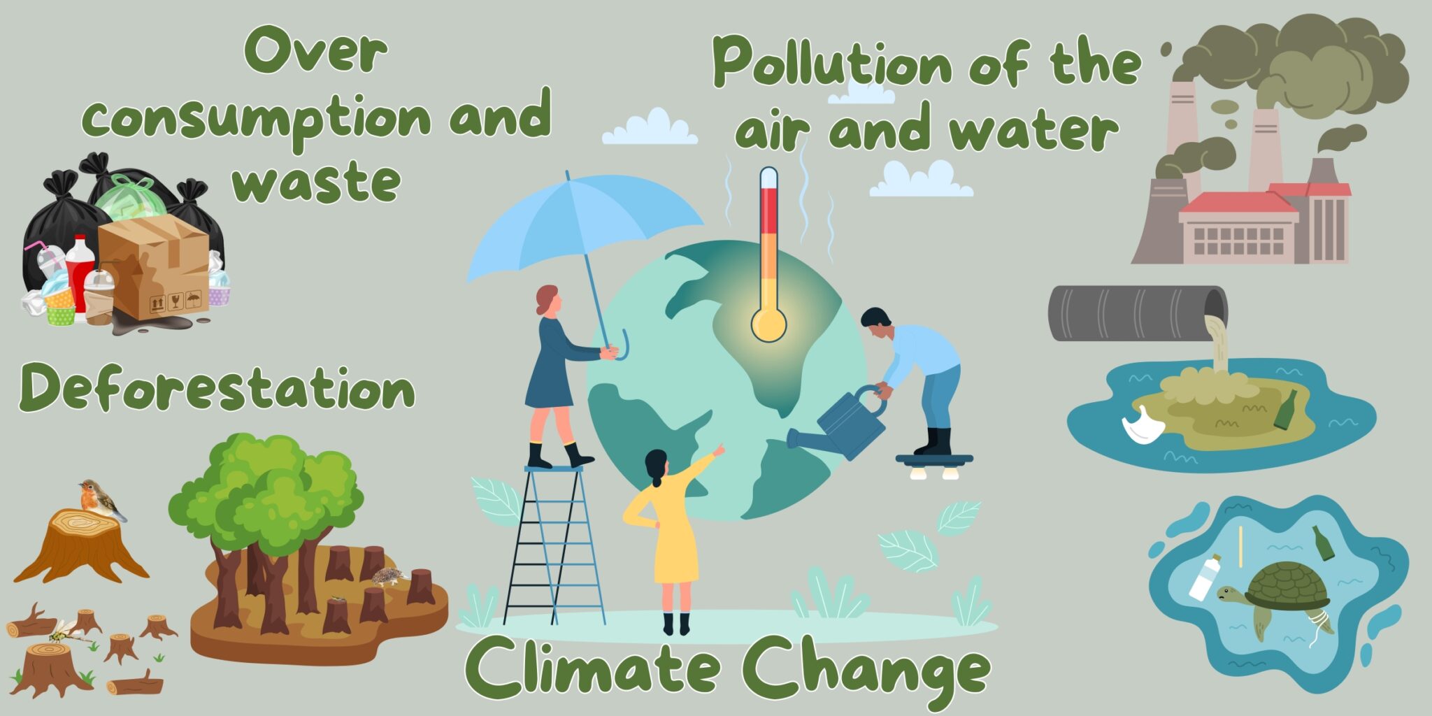 Biodiversity - Australian Environmental Education