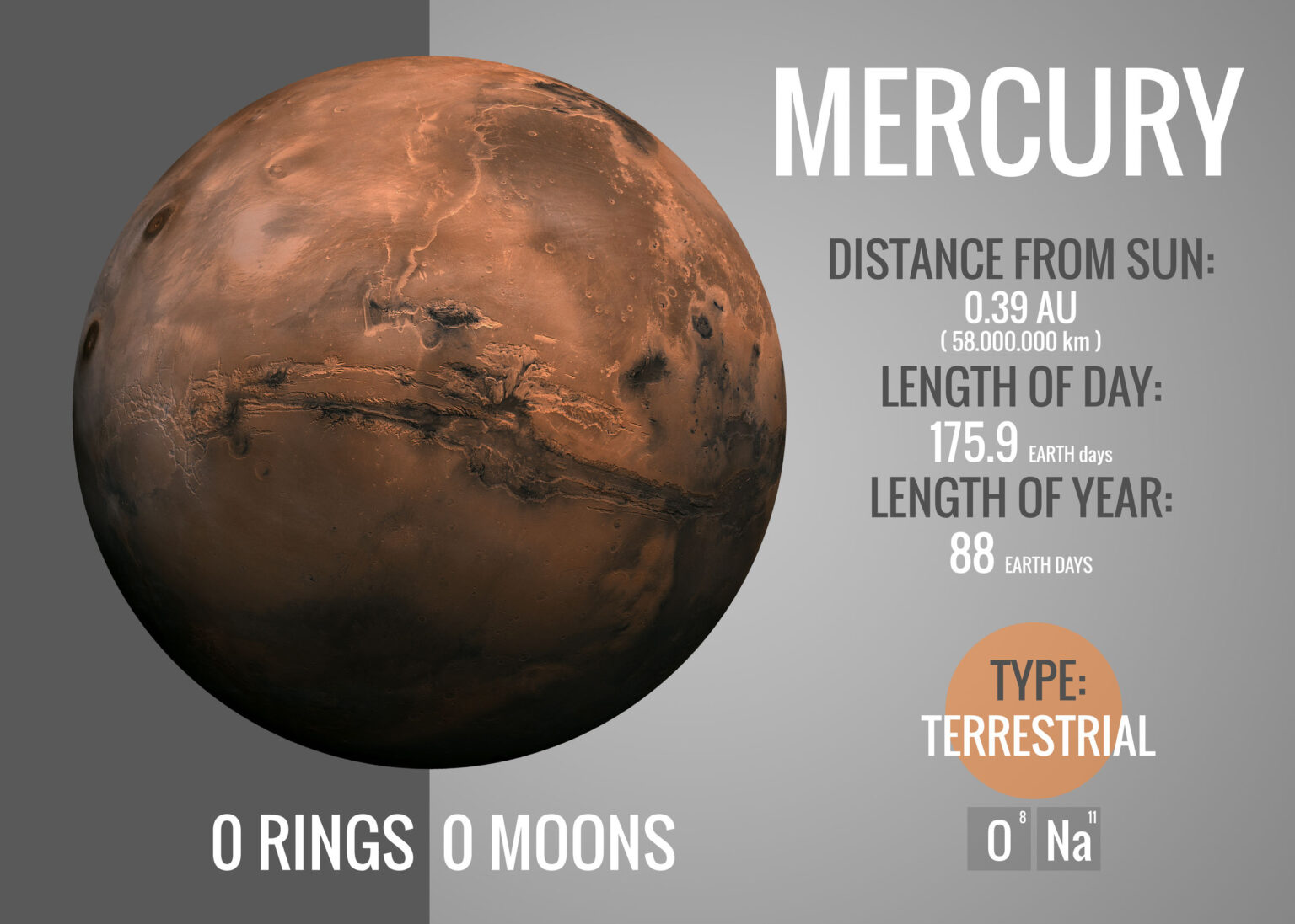 Mercury: our Sun's Closest Neighbour