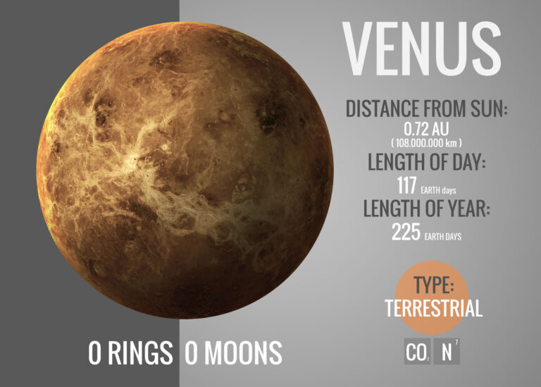 Venus: the Earth’s Sister Planet